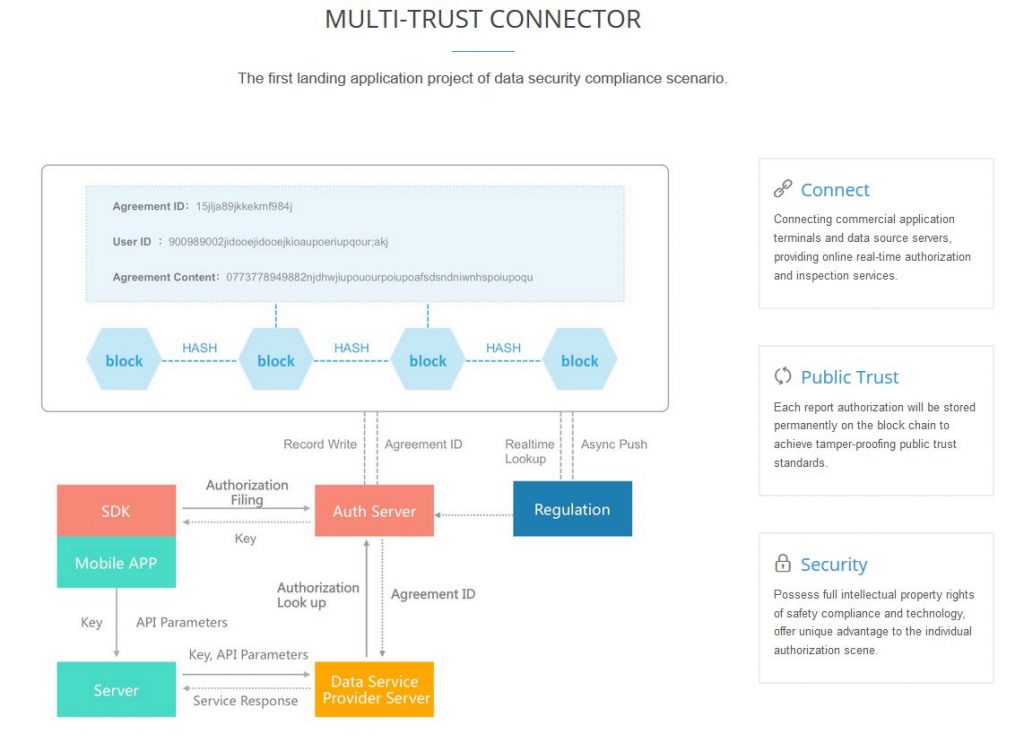 Banyan Network (BBN) Review & Analysis - Banyan Network Review