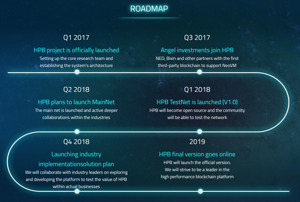 High Performance Blockchain (HPB) Review & Analysis - HPB Review