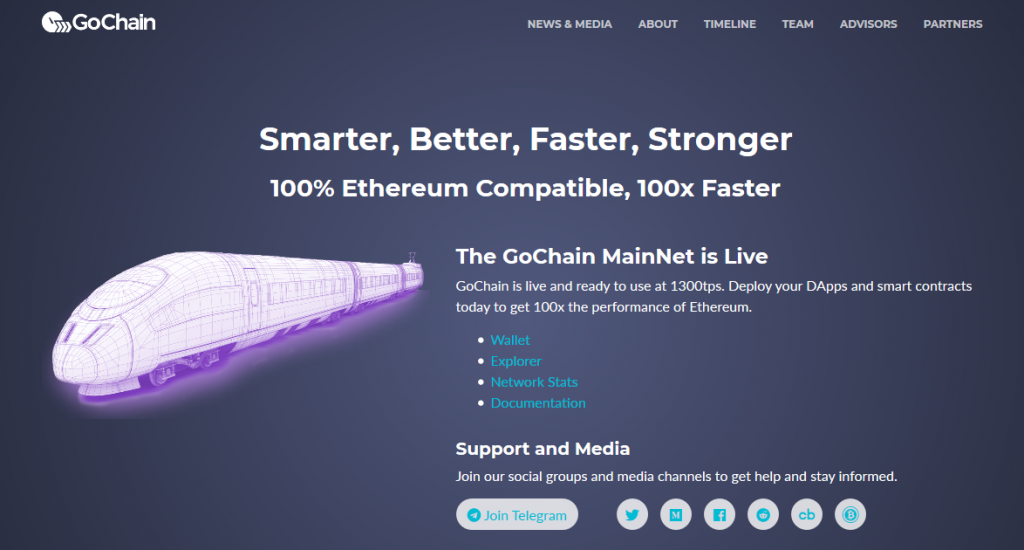 GoChain (GO) ICO Review & Analysis - GoChain Positives & Negatives