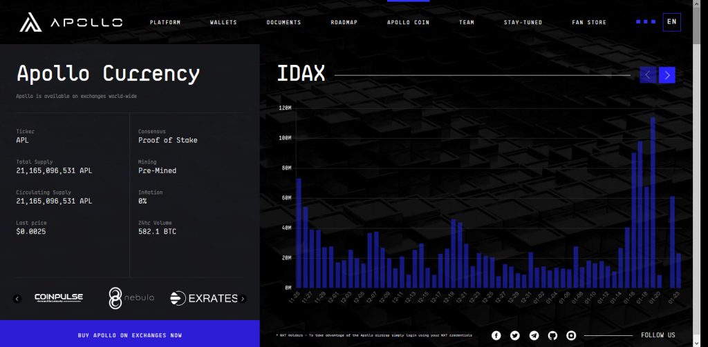 Apollo Currency (APL) Review & Analysis - Apollo Coin Review