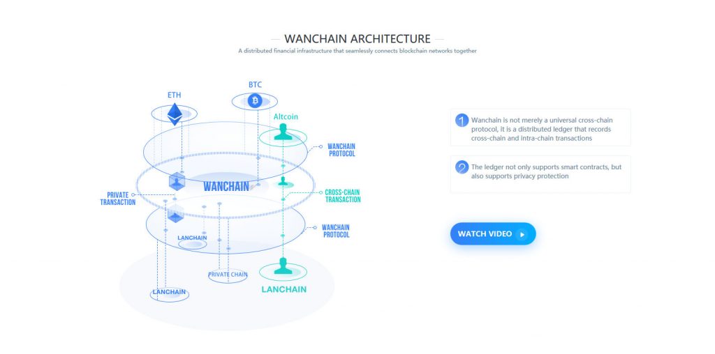 Wanchain (WAN) Review & Analysis - Wanchain Coin Review