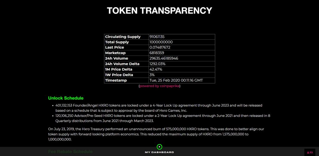 HXRO Review 2020: A New Way To Trade Crypto | HXRO Token