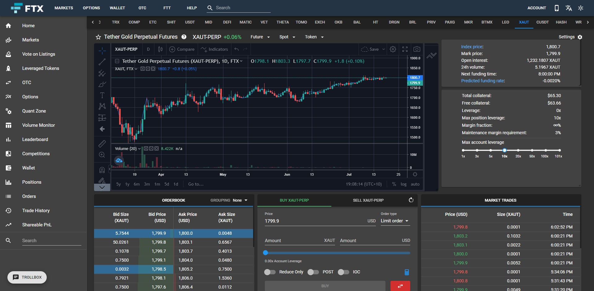How To Long Or Short Gold (XAUT) – FTX Exchange Tutorial