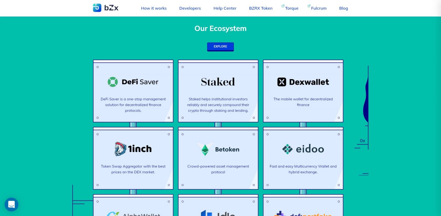 bZx Protocol (BZRX) Price Prediction 2023, 2024 + | Future BZRX Price