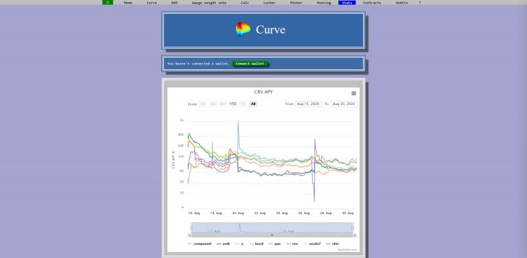 Curve (CRV) Price Prediction 2023, 2024 + | Future CRV Price