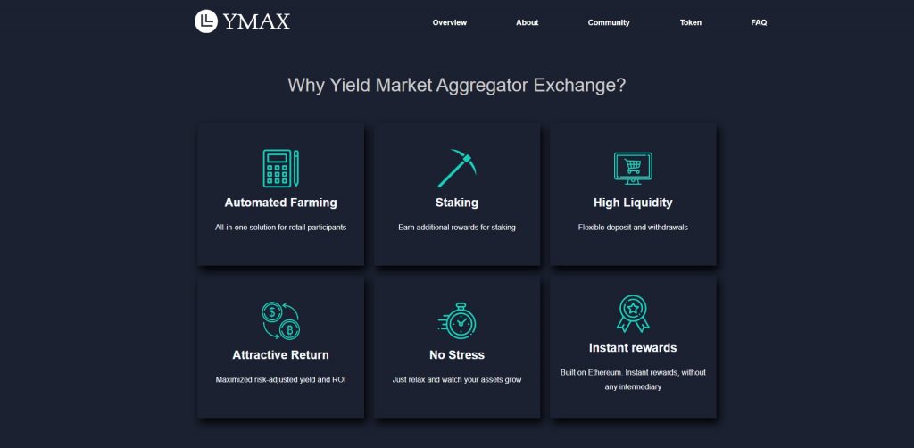 YMAX (YMAX) Price Prediction 2022, 2023 + | Future YMAX Price