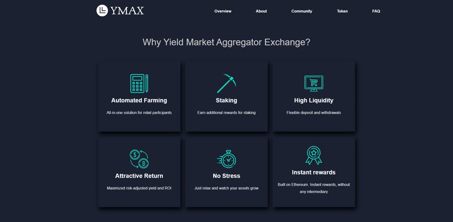YMAX (YMAX) Price Prediction 2023, 2024 + | Future YMAX Price