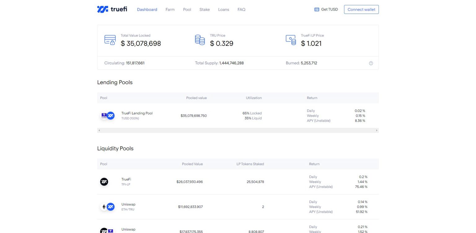 TrueFi (TRU) Price Prediction 2023, 2024 + | Future TRU Price