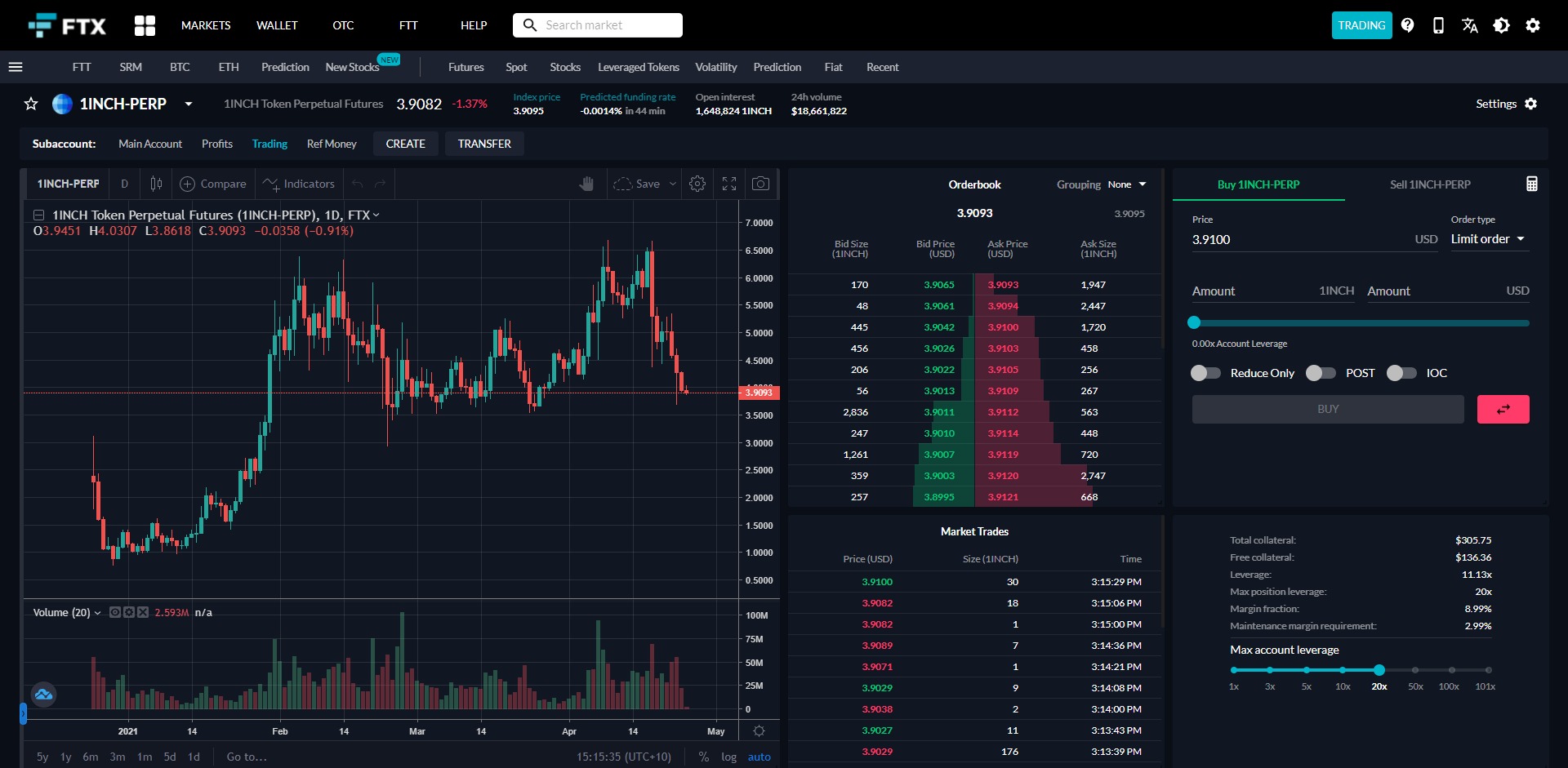 How To Long Or Short 1INCH Token – Trade 1INCH Token