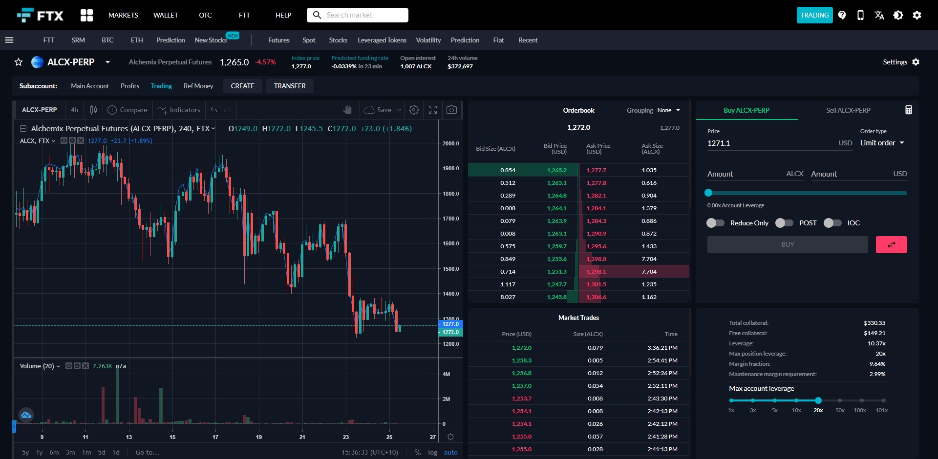 How To Long Or Short Alchemix (ALCX) – Trade Alchemix (ALCX)