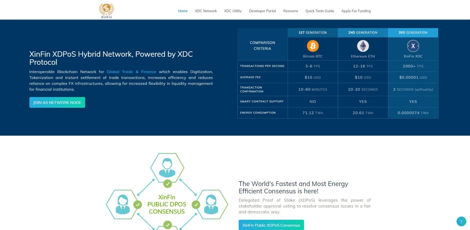 XinFin Network (XDC) Price Prediction 2023, 2024 + | Future XDC Price