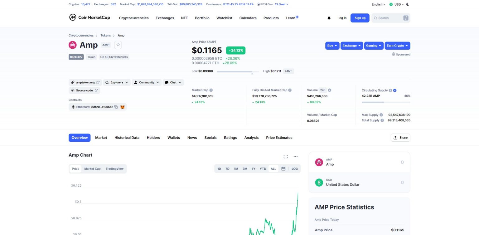 Amp (AMP) Price Prediction 2023, 2024 + | Will AMP Hit $1?