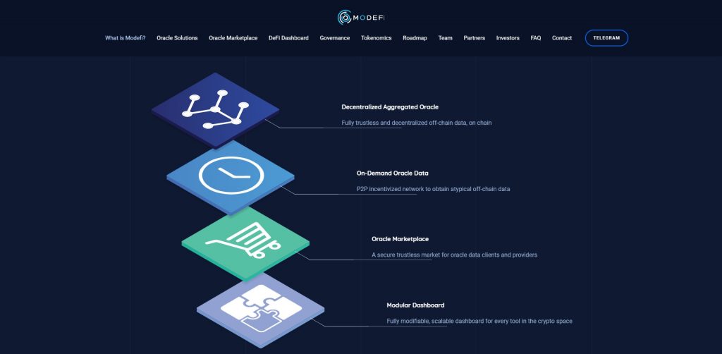 Modefi (MOD) Price Prediction 2023, 2024 + | Future MOD Price