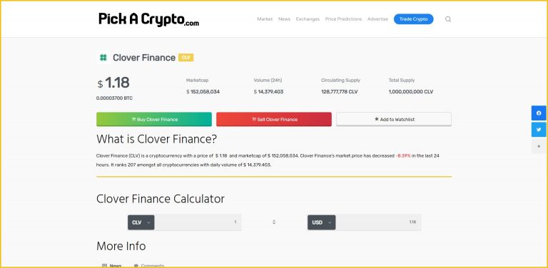 Clover Finance (CLV) Price Prediction 2023, 2024 + | Will CLV Hit $20?