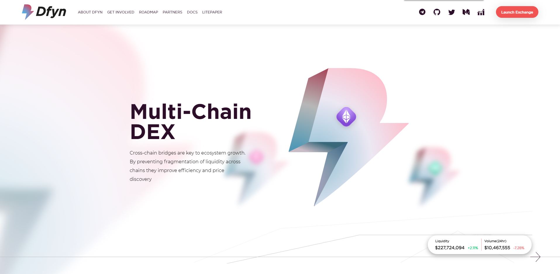 How To Buy Dfyn Network (DFYN) – 4 Steps – Buy DFYN Token