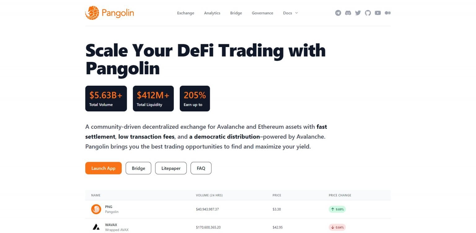 Pangolin (PNG) Price Prediction 2023, 2024 + | Will PNG Hit $100?