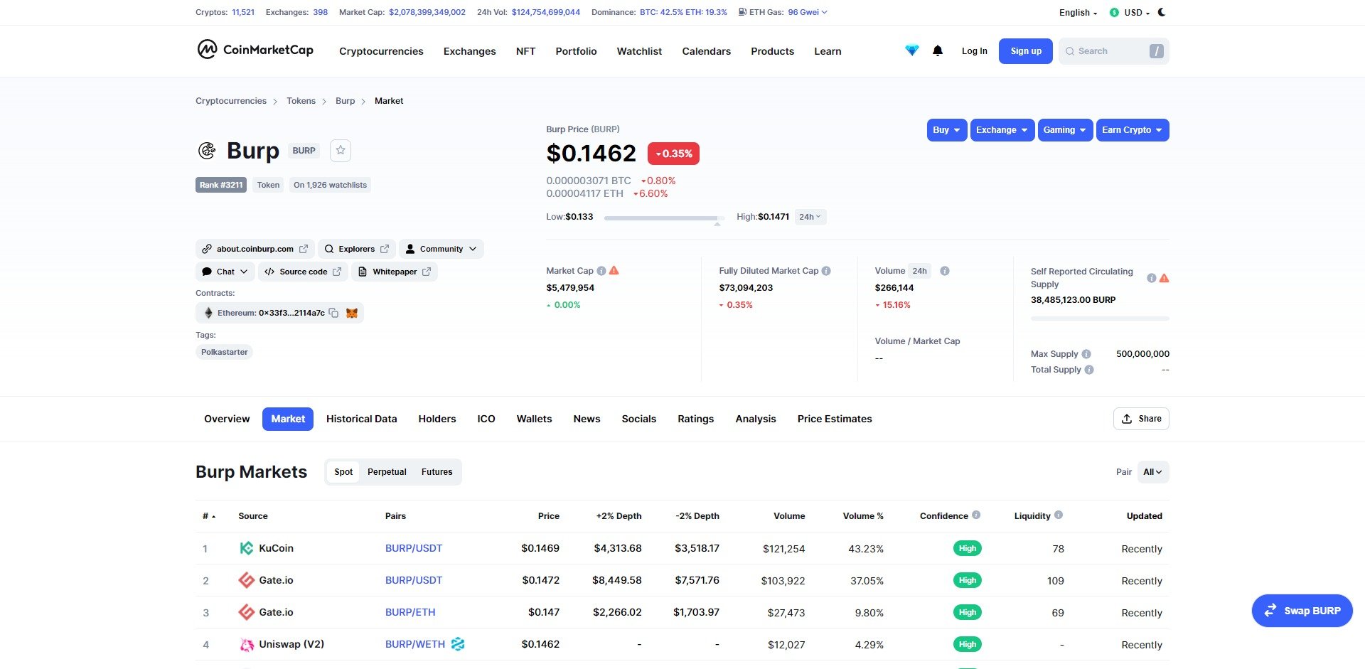 CoinBurp (BURP) Price Prediction 2023, 2024 + | Will BURP Hit $5?