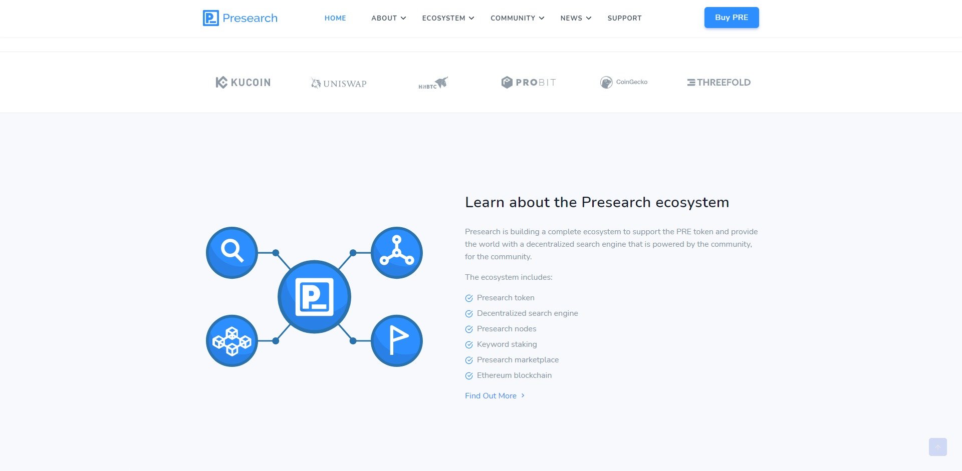 Presearch (PRE) Price Prediction 2023, 2024 + | Will PRE Hit $1?